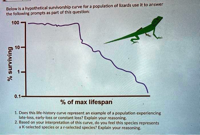 SOLVED: Below is a hypothetical survivorship curve for a population of ...