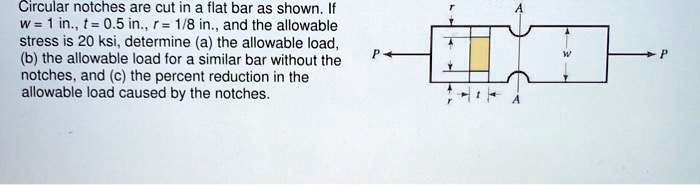 Circular notches are cut in a flat bar as shown; If t… - SolvedLib