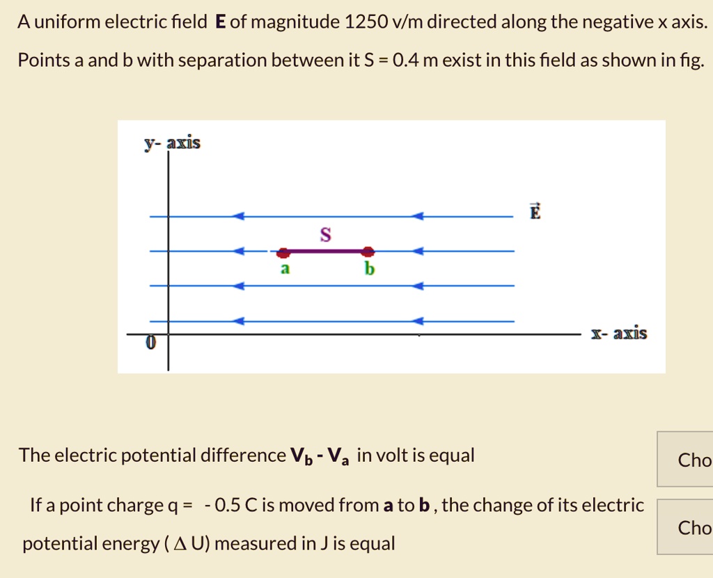 SOLVED: Uniform electric field E of magnitude 1250 V/m directed along the negative X axis ...