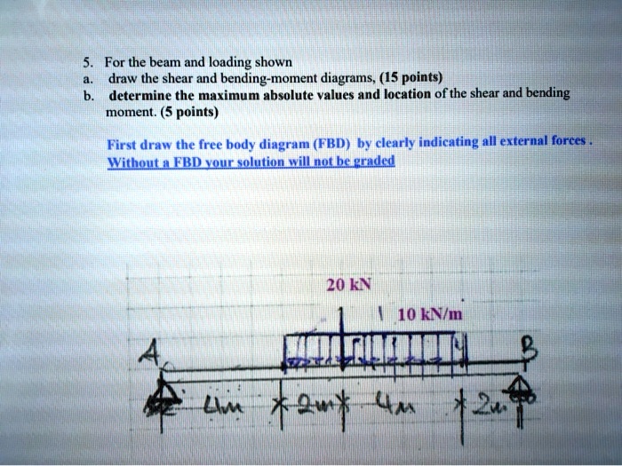 5. For the beam and loading shown, a. draw the shear and bending-moment diagrams (15 points). b ...