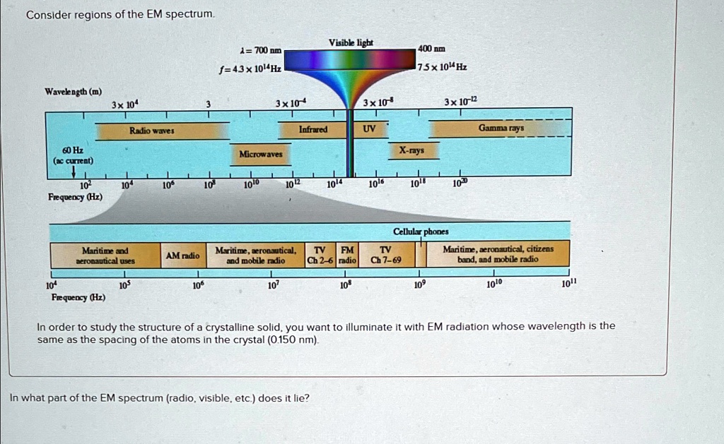consider regions of the em spectrum in order to study the structure of ...