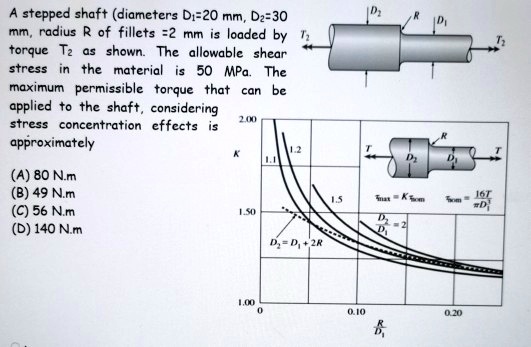 A stepped shaft (diameters D1=20 mm, D2=30 mm, radius R of fillets =2 ...