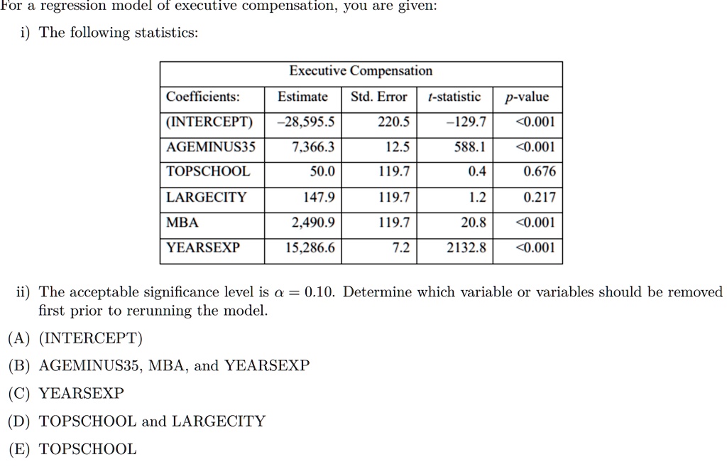 SOLVED: Texts: For a regression model of executive compensation, you ...