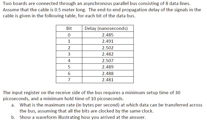 SOLVED: Two boards are connected through an asynchronous parallel bus consisting of 8 data lines ...