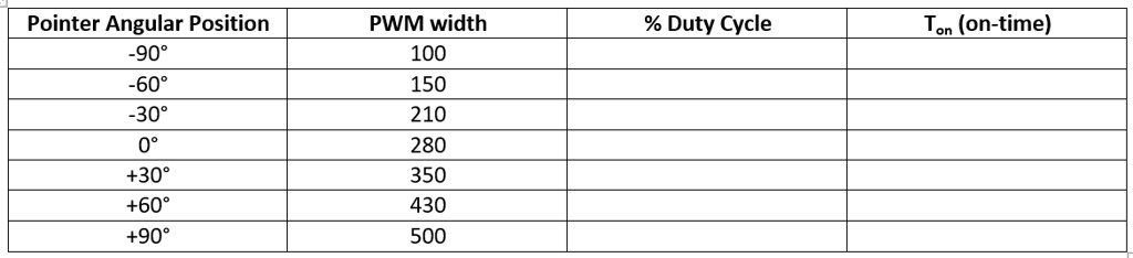 Pointer Angular Position PWM width % Duty Cycle T on (on-time) -90° 100 ...
