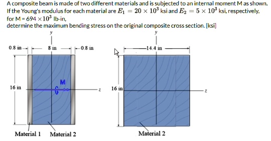SOLVED: A composite beam is made of two different materials and is ...