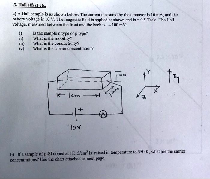 3 Halleffect etca) A Hall sample is as shown below. T… - SolvedLib