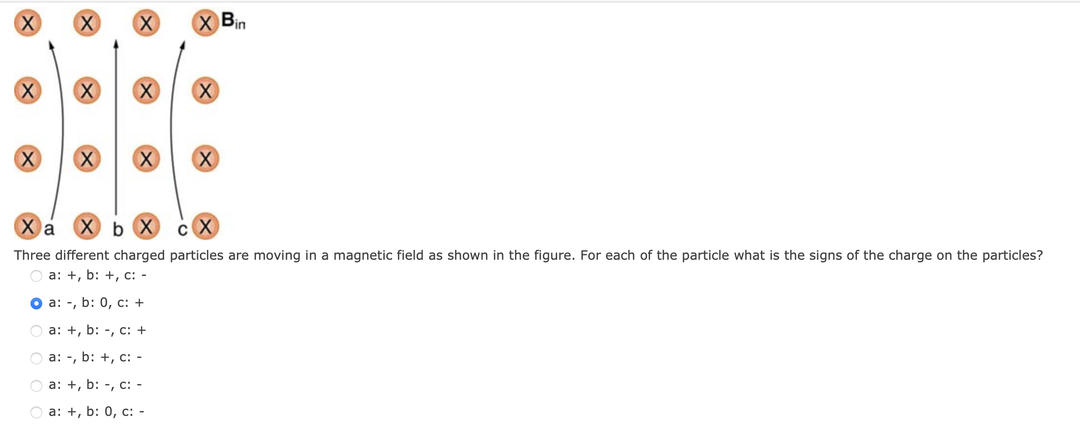 SOLVED: Three different charged particles are moving in a magnetic ...