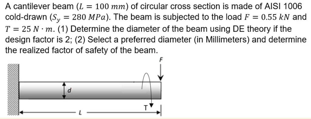 A cantilever beam (L = 100 mm) of circular cross section is made of ...