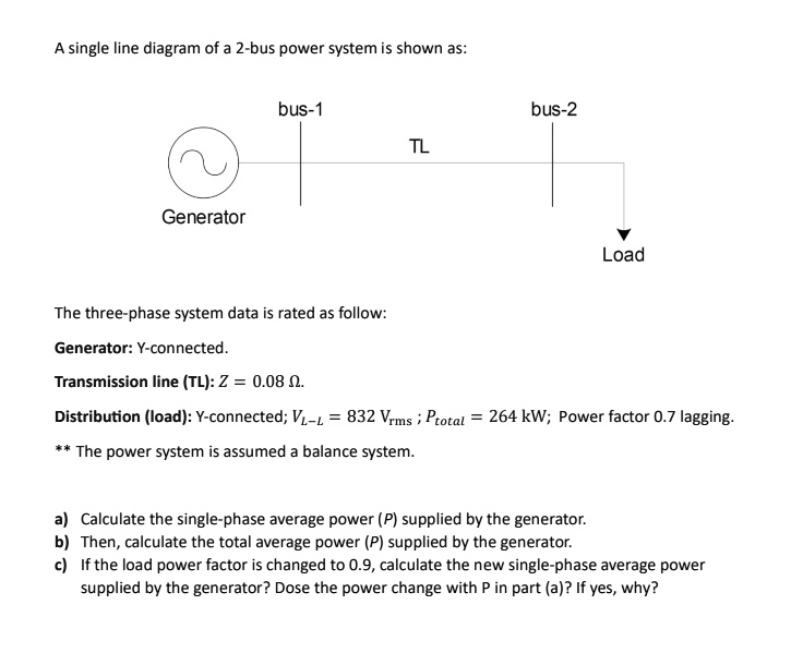 A single line diagram of a 2-bus power system is shown as: Generator ...