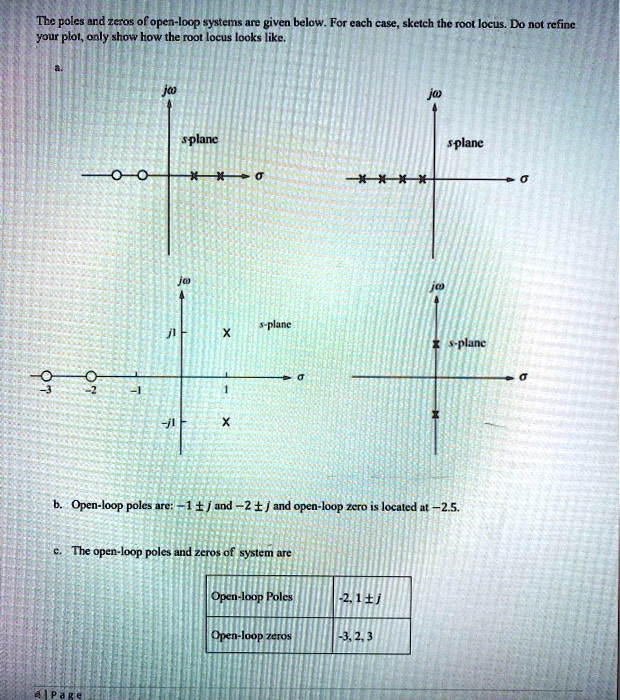 SOLVED: The poles and zeros of open-loop systems are given below. For each case, sketch the root ...