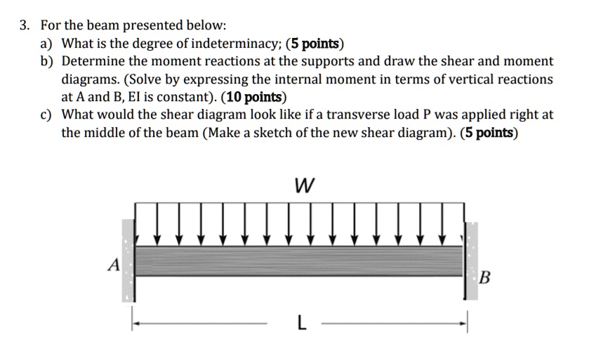 SOLVED: W =45(kN/m), L=1.6 (m) 3. For the beam presented below: a) What ...