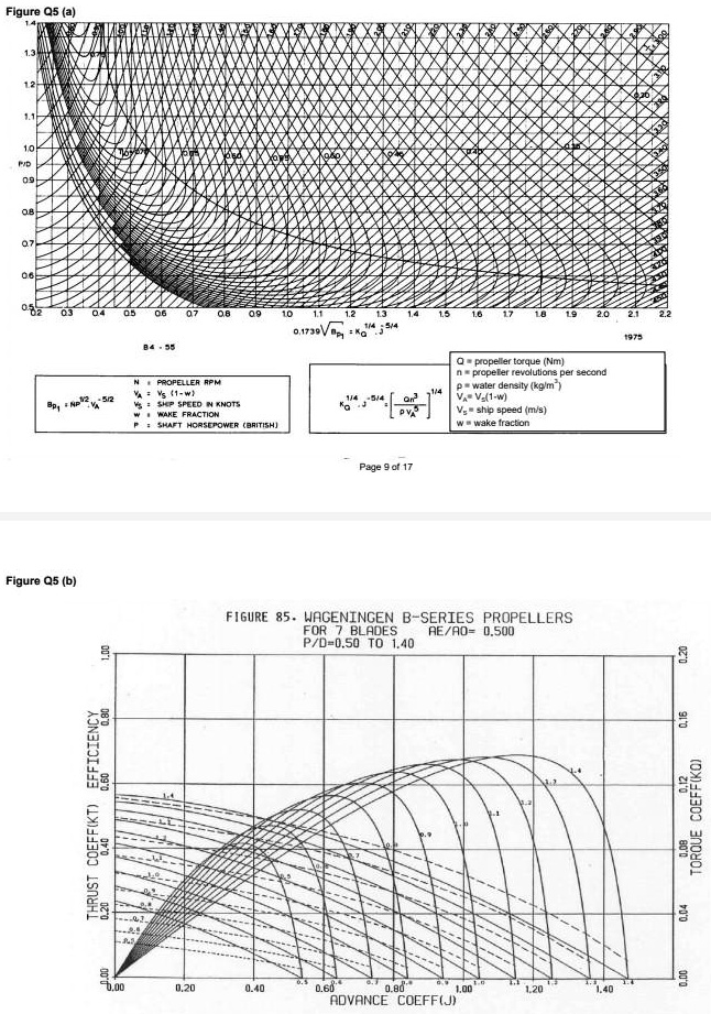 SOLVED: A model propeller of diameter 360 mm designed with a pitch to ...