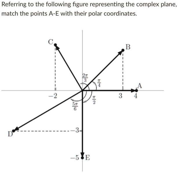 referring to the following figure representing the complex plane match ...