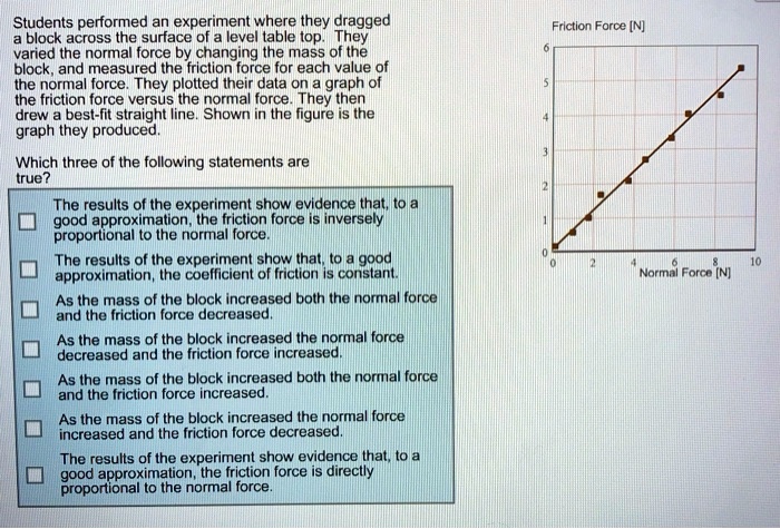 students performed an experiment where they iragged block across the ...