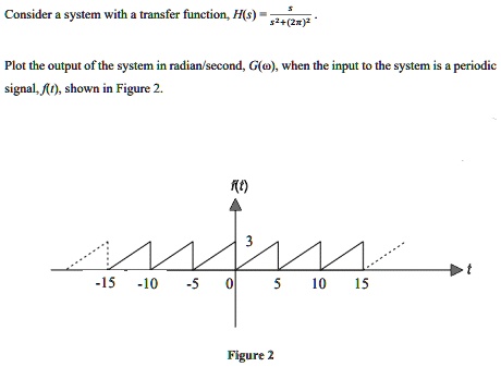 SOLVED: Consider a system with a transfer function, H(s) = s2+(2)2 Plot ...