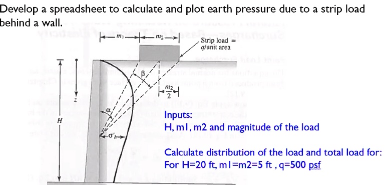 SOLVED: Neat work, please. Develop a spreadsheet to calculate and plot ...