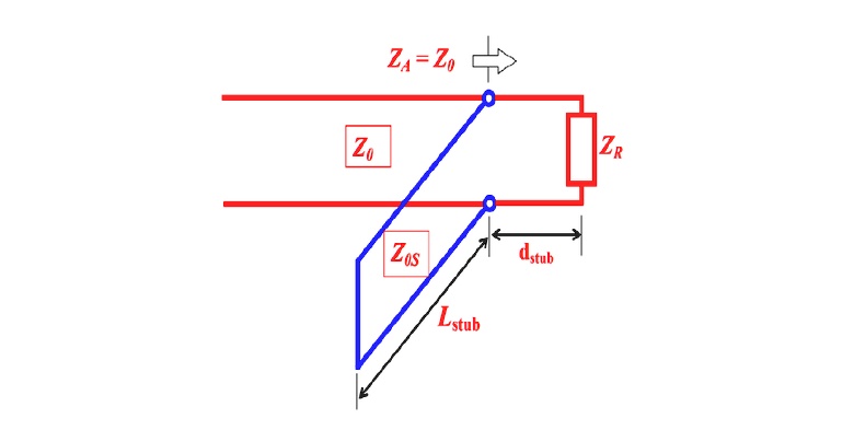 SOLVED: Find the length of the stub and distance of stub from the load ...
