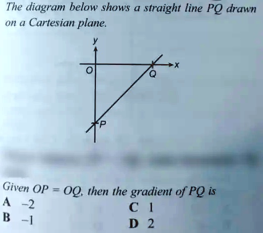 SOLVED: The diagram below shows a straight line PQ drawn on a Cartesian ...