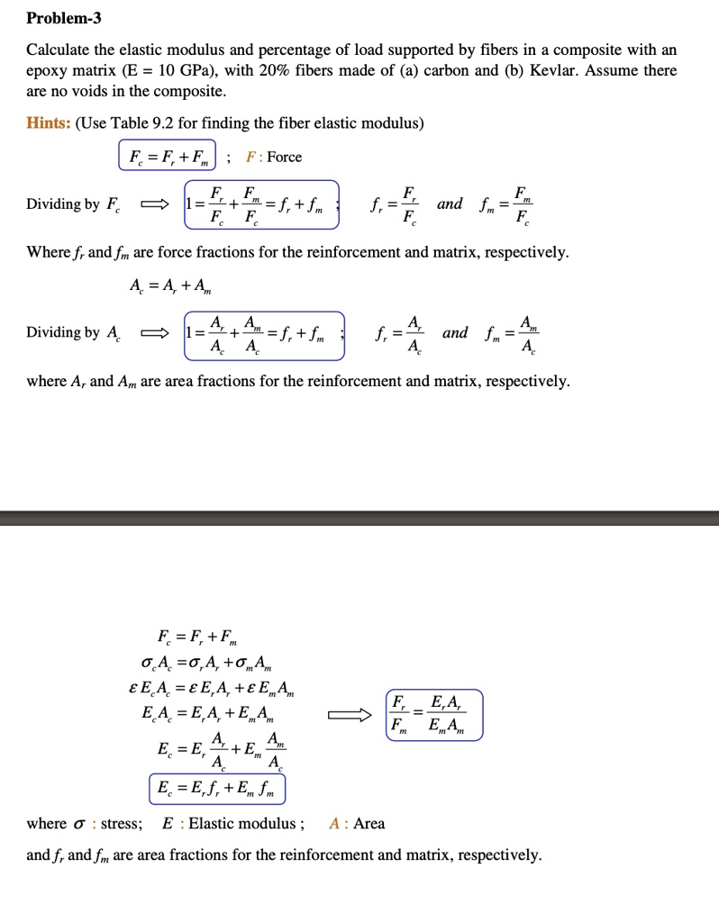 SOLVED: Problem-3 Calculate the elastic modulus and percentage of load ...