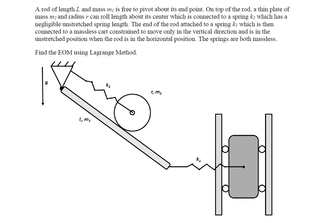 SOLVED: A rod of length L and mass mi is free to pivot about its end ...