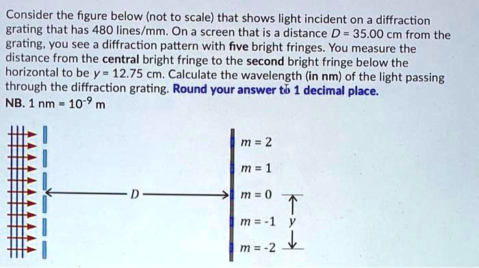 SOLVED: Consider the figure below(not to scale) that shows light incident on a diffraction ...