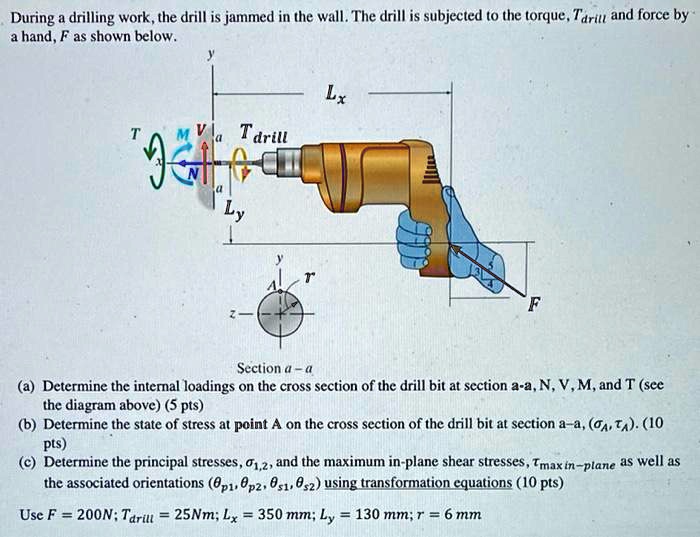 SOLVED: During drilling work, the drill is jammed in the wall. The ...