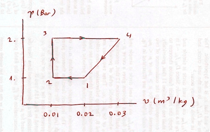 The diagram of an air-cycle is given below; pressure and volume values ...