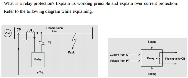 What is a relay protection? Explain its working principle and explain ...