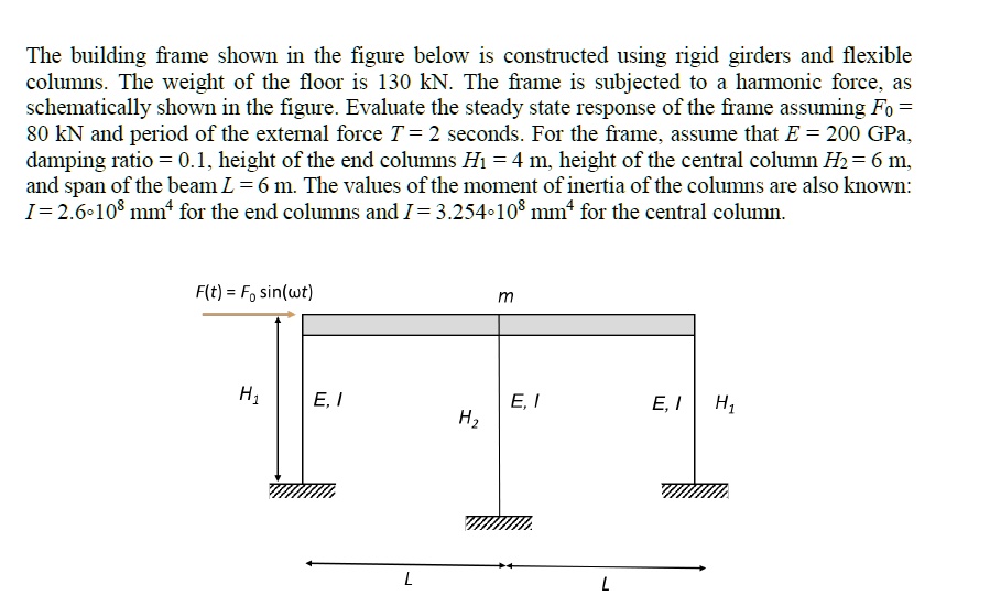 The building frame shown in the figure below is constructed using rigid girders and flexible ...