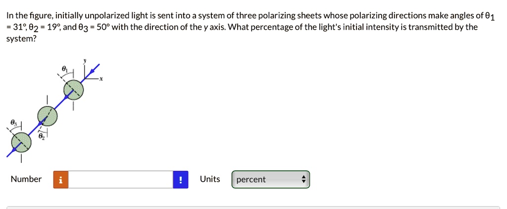 SOLVED:In the figure; initially unpolarized light is sent into a system of three polarizing ...