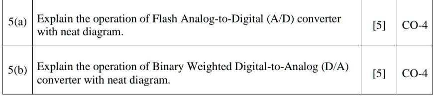 SOLVED: S(a) Explain the operation of Flash Analog-to-Digital (A/D) converter with a neat ...