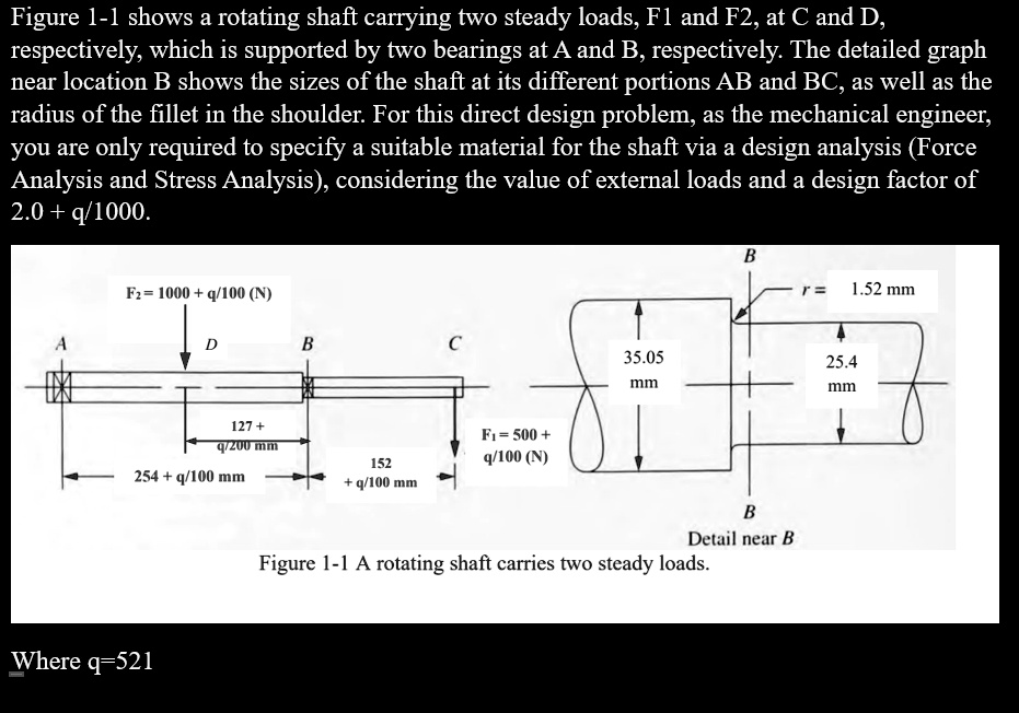 SOLVED: Figure 1-1 shows a rotating shaft carrying two steady loads, F1 ...