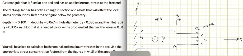 SOLVED: A rectangular bar is fixed at one end and has an applied normal ...