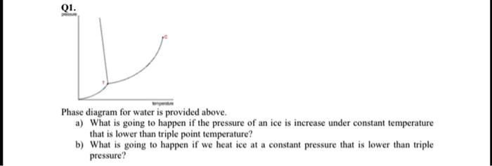 pluase diagtam for wiler provided above what going to happen the ...