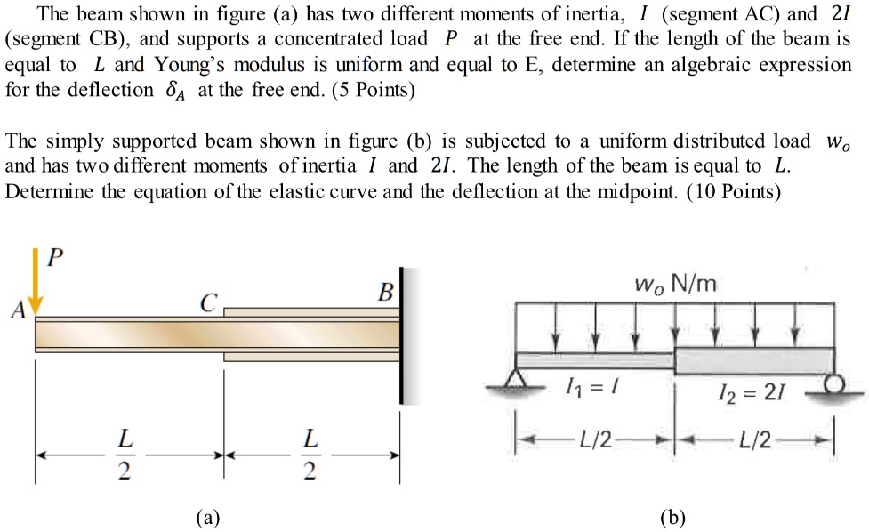 the beam shown in figure a has two different moments of inertia i ...