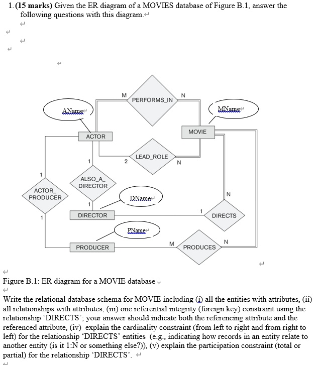 115 marks given the er diagram of a movies database of figure b1 answer the following questions ...