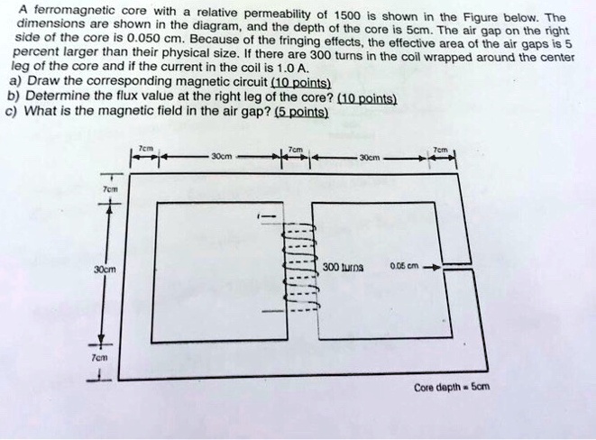 SOLVED: A ferromagnetic core with a relative permeability of 1500 is shown in the figure below ...