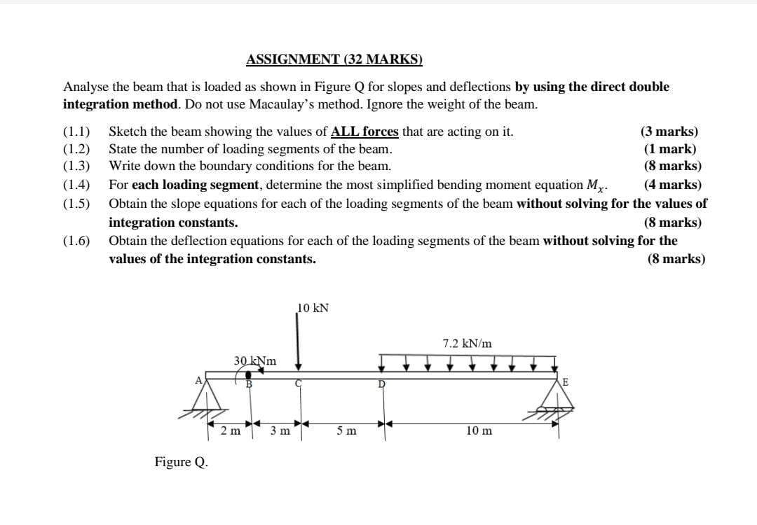 ASSIGNMENT (32 MARKS) Analyse the beam that is loaded as shown in Figure Q for slopes and ...