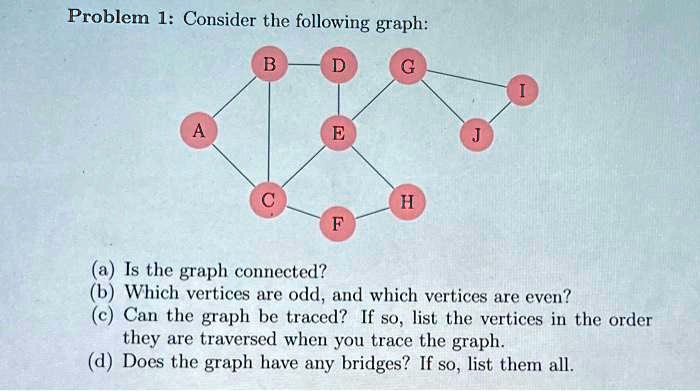 SOLVED:Problem 1: Consider the following graph: Is the graph connected? Which vertices are odd ...
