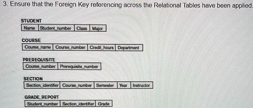 Use the CREATE SQL command to do the following: (3 marks) 1. Create all the tables in the below ...