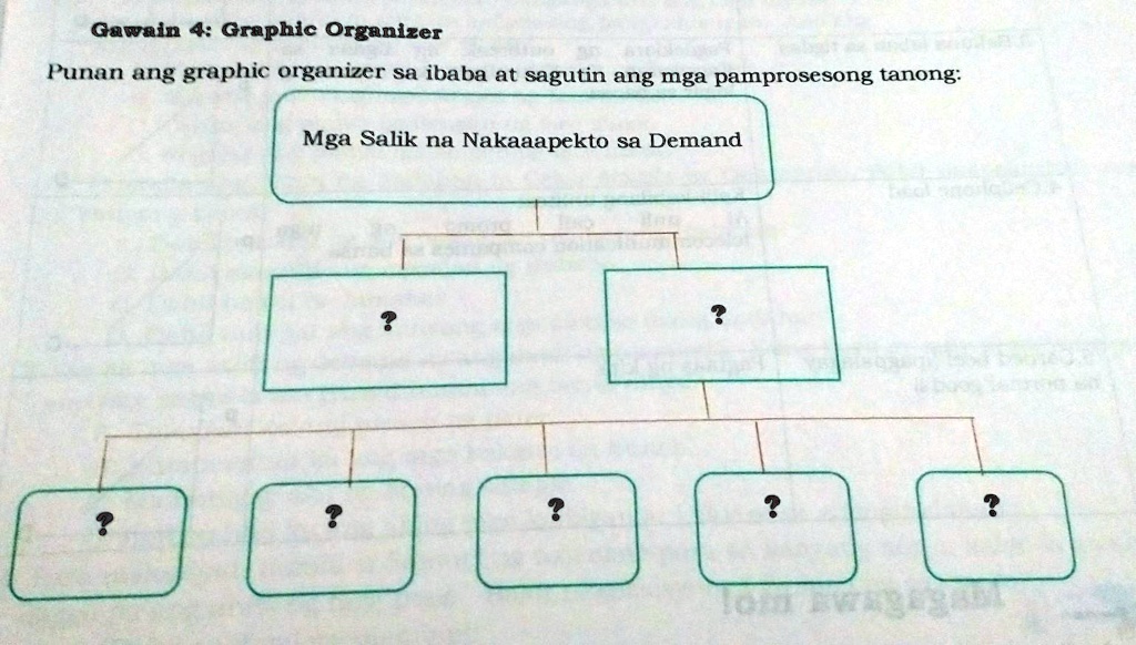 gawain 4 graphic organizer punan ang graphic organizer sa ibaba at ...