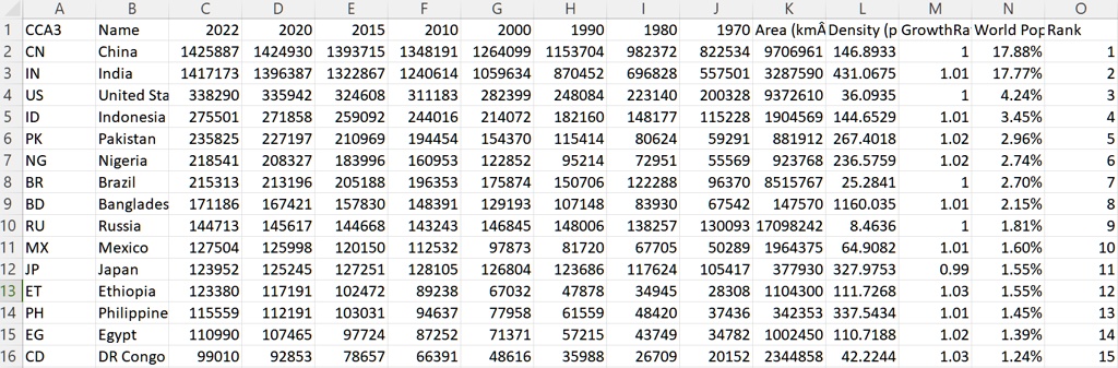 texts help me write a python code that can plot a graph using matplotlib and import a csv file ...