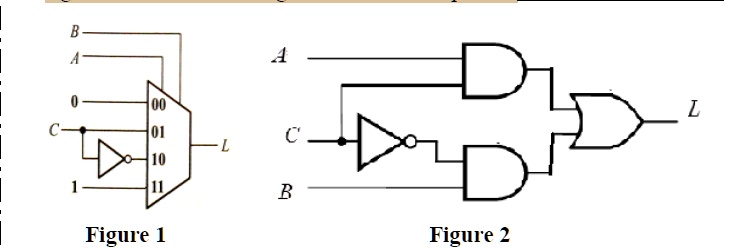 a 4 input multiplexer is shown in figure 1 according to the input ...