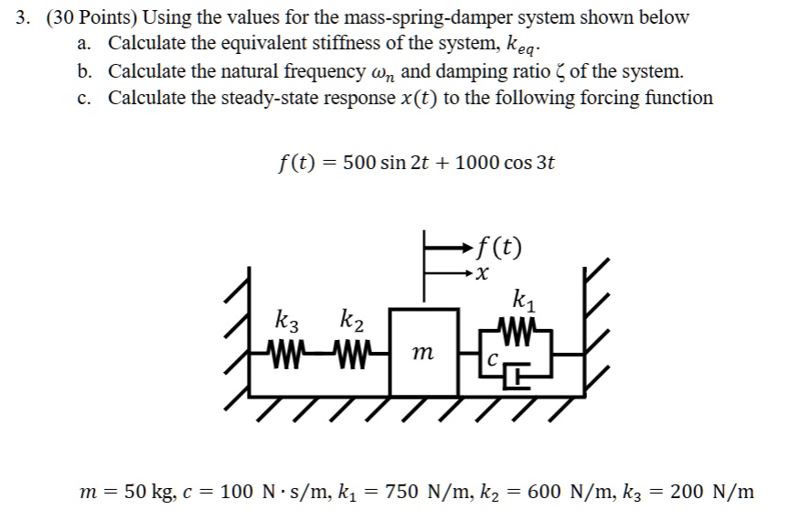 SOLVED: 3. (30 Points) Using the values for the mass-spring-damper ...