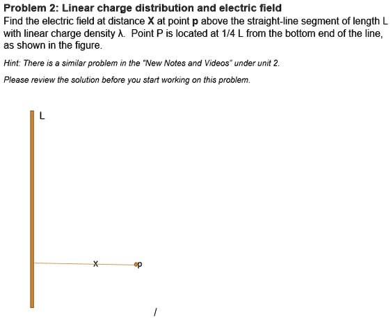 SOLVED: Problem 2: Linear charge distribution and electric field Find ...