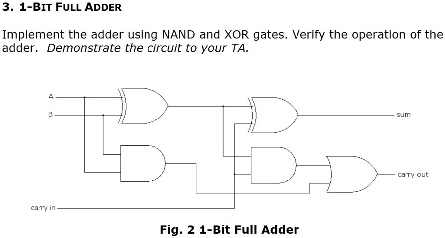 SOLVED: Draw the NAND/XOR implementation for the 1-bit full adder of ...
