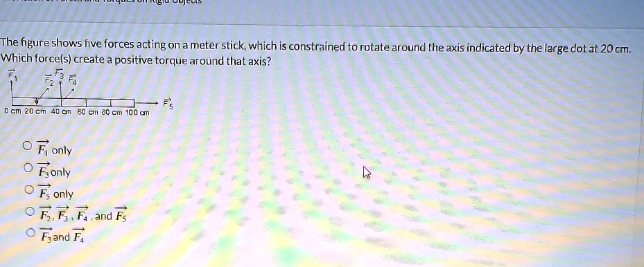 The figure shows five forces acting on a meter stick, which is constrained to rotate around the ...