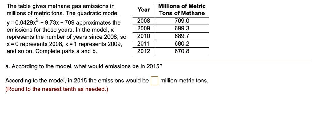 SOLVED: The table gives methane gas emissions in millions of metric ...