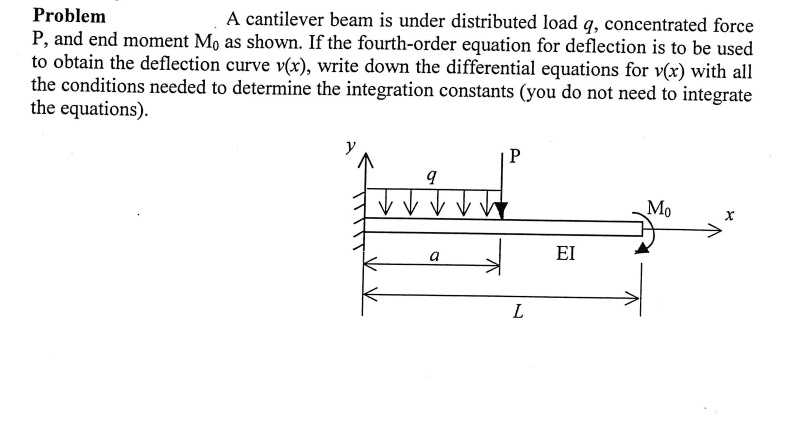 Problem A cantilever beam is under distributed load q, concentrated ...
